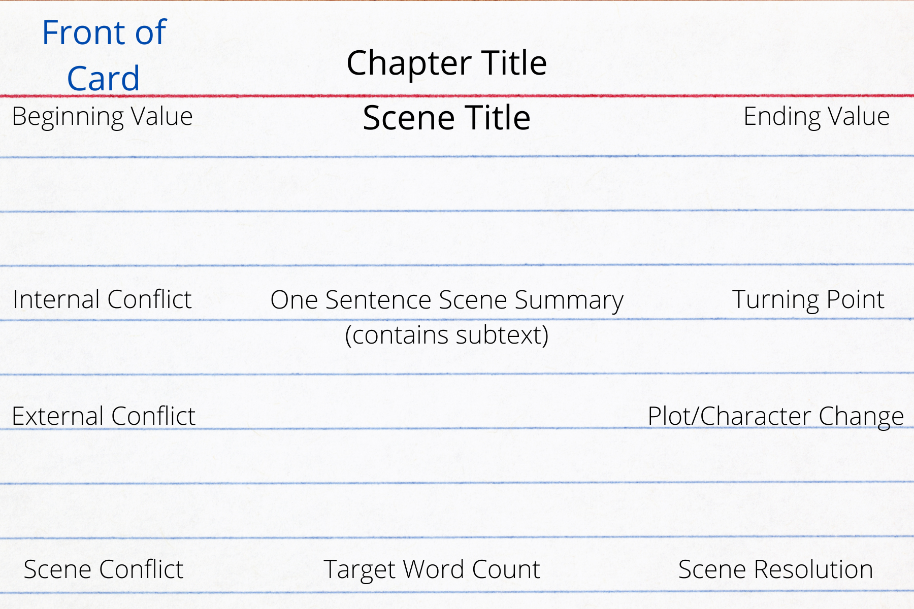 How I Write: Using Scene Cards to Tell a Story – Aigner Loren Wilson