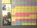 How I Write: Using Scene Cards to Tell a Story – Aigner Loren Wilson ...